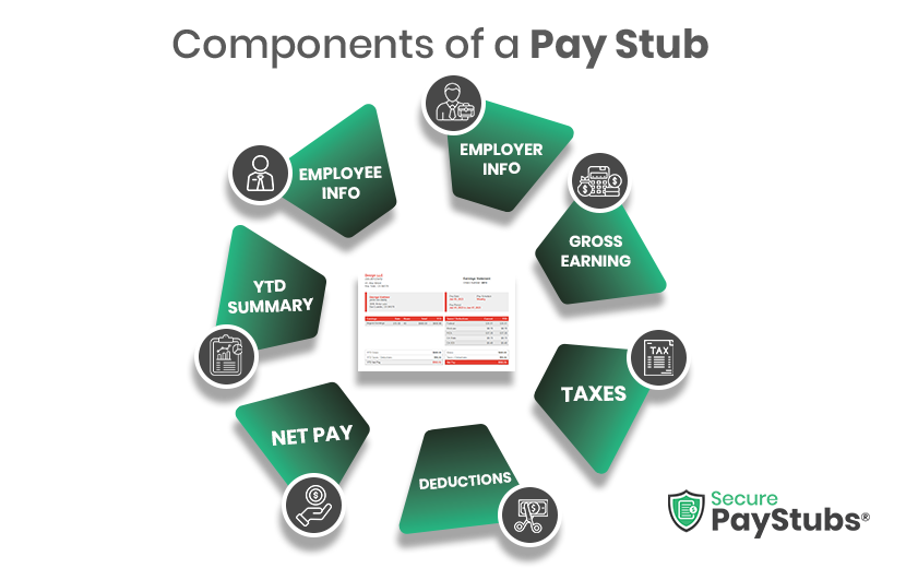 What Is a Pay Stub? Meaning and Definition Explained